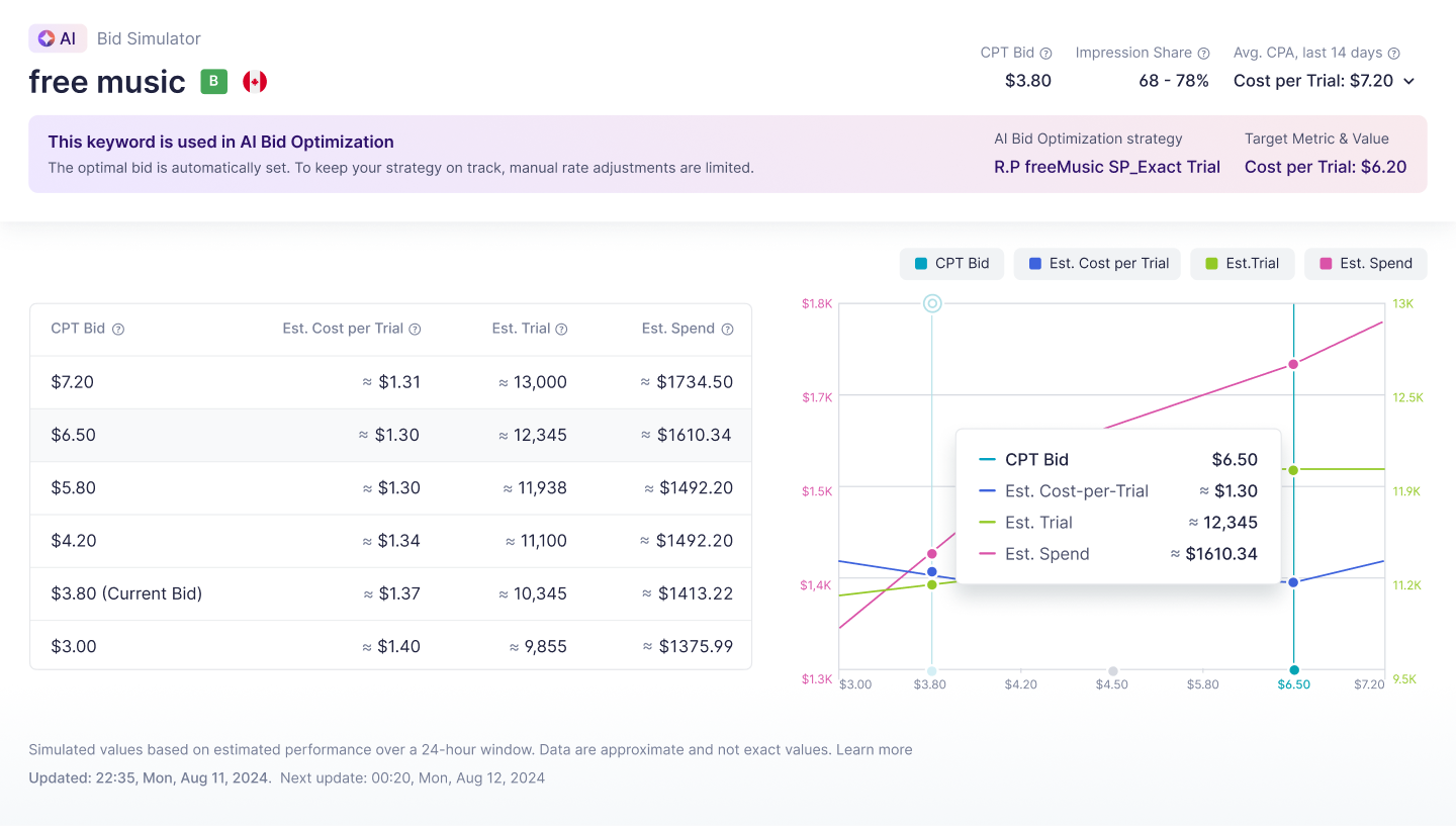 SplitMetrics Acquire • Apple Ads Optimization Platform • Apple Ads Partner