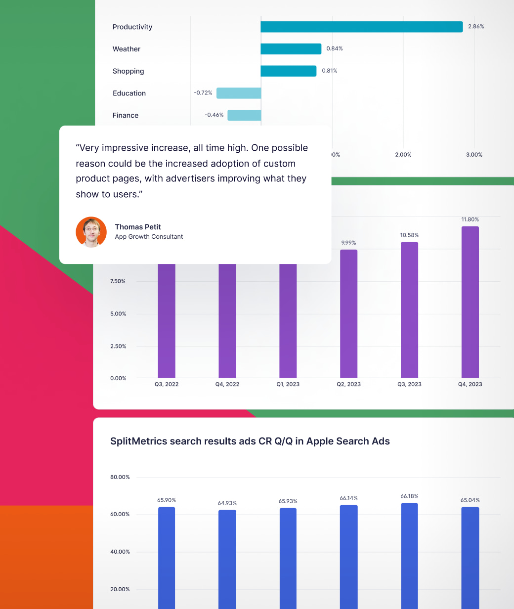 SplitMetrics' Apple Ads Search Results Benchmarks Report 2024 • SplitMetrics