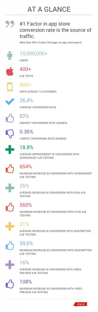 Mobile App Conversion Rate: Benchmarks for Various Industries