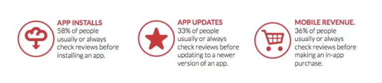 App Store Reviews: Here's How to Get and Manage Them