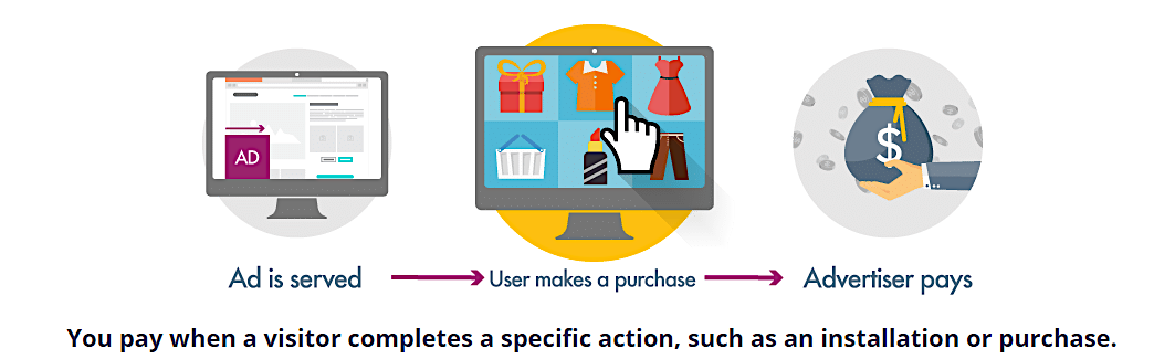 Mobile App Advertising: Everything You Need to Improve Mobile Marketing