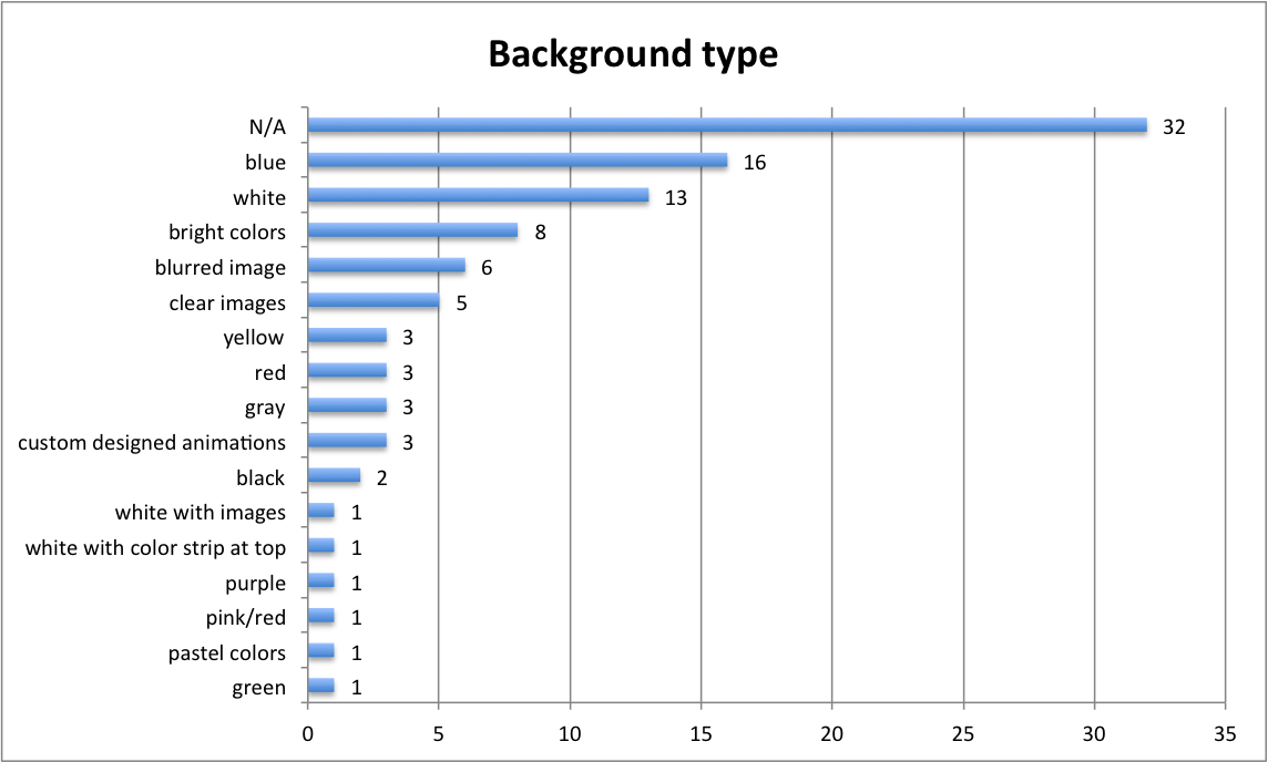 App Store Screenshot Sizes & Requirements [2023] Full Guide