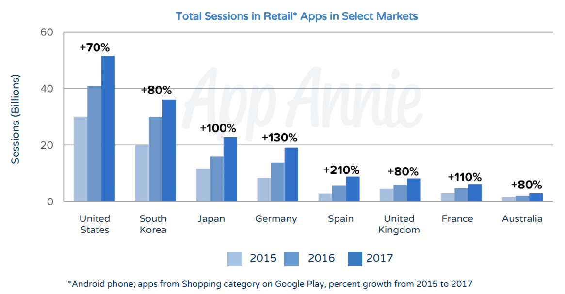 Key Points of App Annie's Annual Report: Top Apps, Categories, Markets