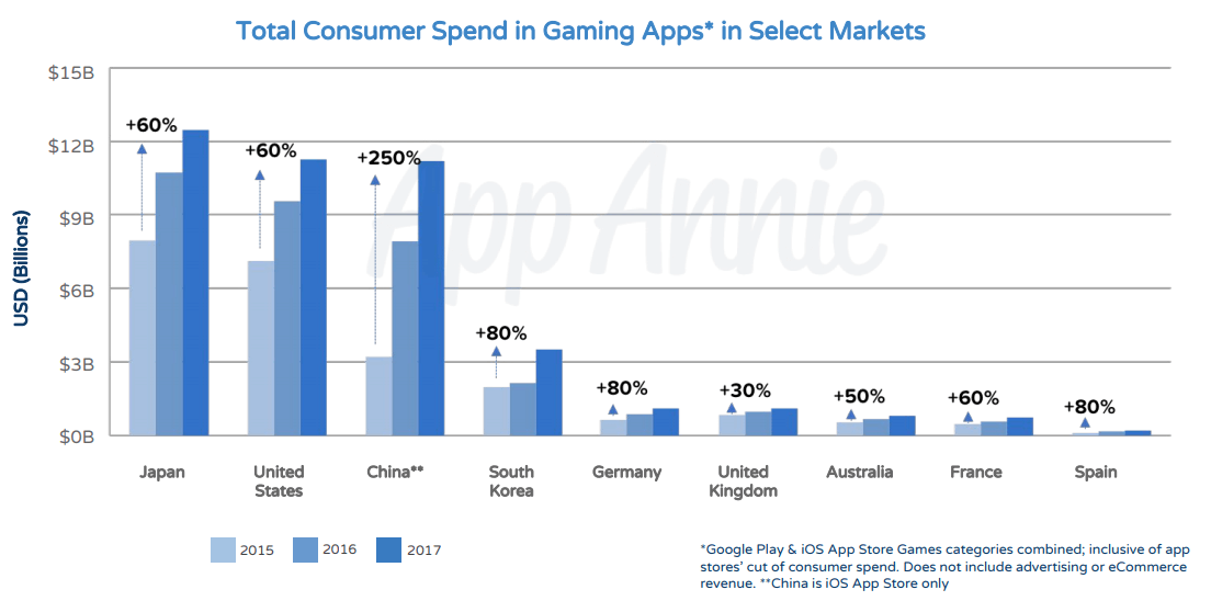 Key Points of App Annie's Annual Report: Top Apps, Categories, Markets