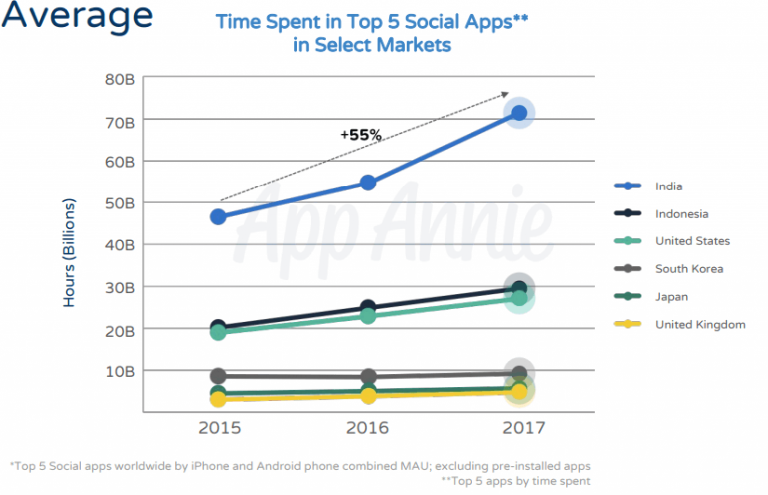 Key Points of App Annie's Annual Report: Top Apps, Categories, Markets