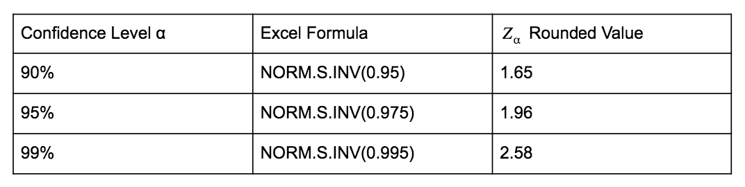 Calculations Behind Checking Statistical Significance Of A B Tests Result