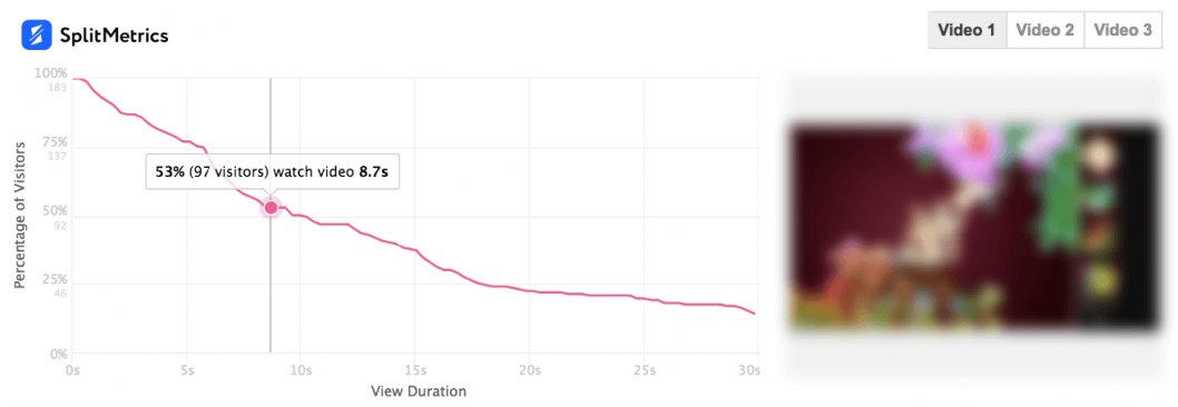 Updated App Preview Analytics: Advanced Video Metrics for A/B Tests
