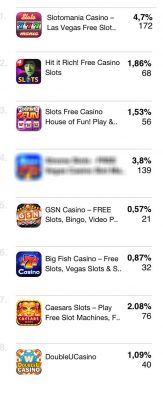 App Store Icon Sizes: Requirements, Best Practices and Tips