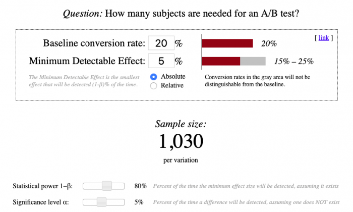 Classic and Sequential A/B Testing Comparison: Parameters and Workflow