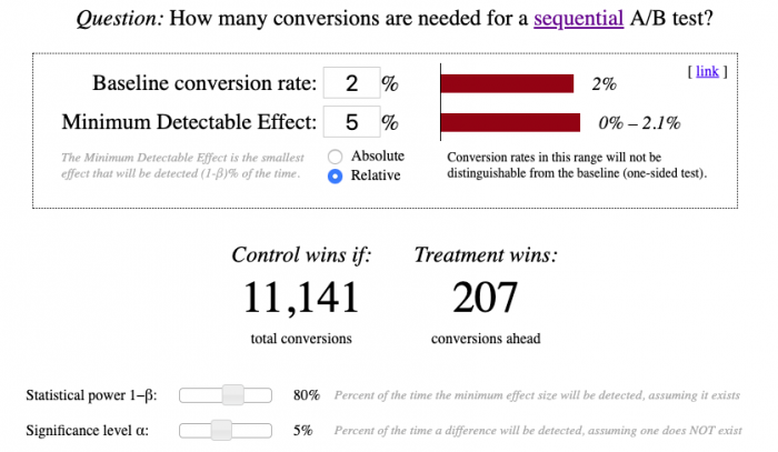 Classic and Sequential A/B Testing Comparison: Parameters and Workflow