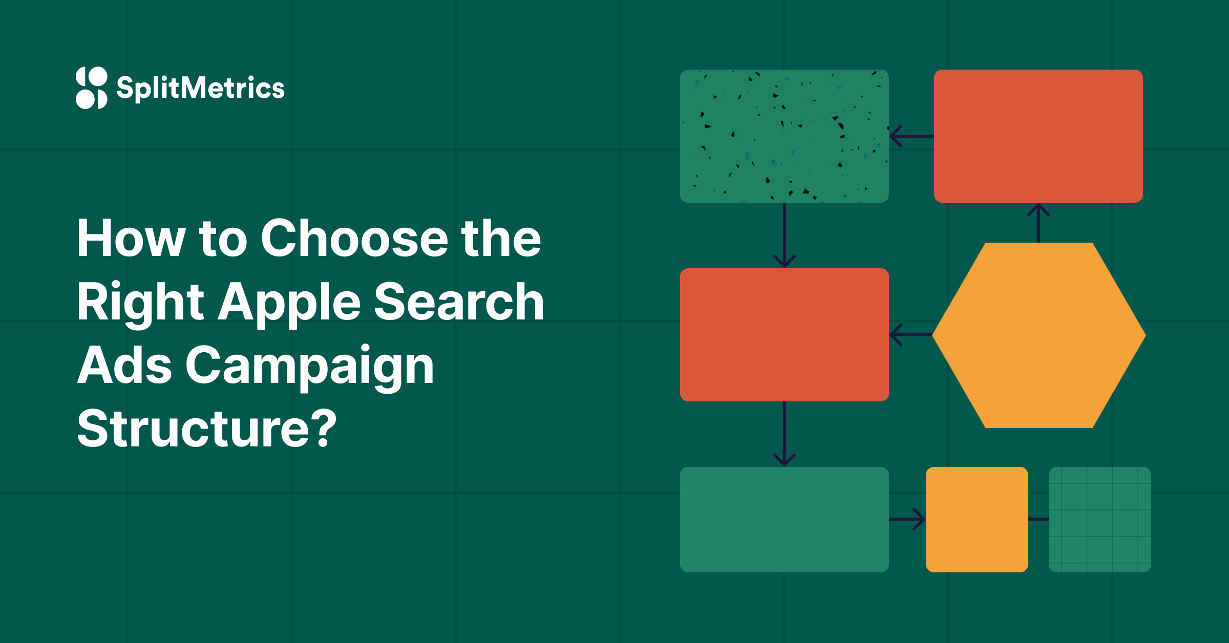 How to choose the right Apple Ads campaign structure?• SplitMetrics