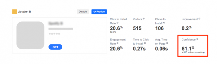 Sequential A/B testing in SplitMetrics: new winner formula • SplitMetrics