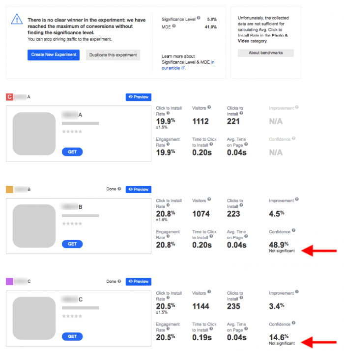 Sequential A/B testing in SplitMetrics: new winner formula • SplitMetrics