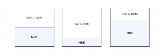 Minimum Detectable Effect (MDE) • SplitMetrics