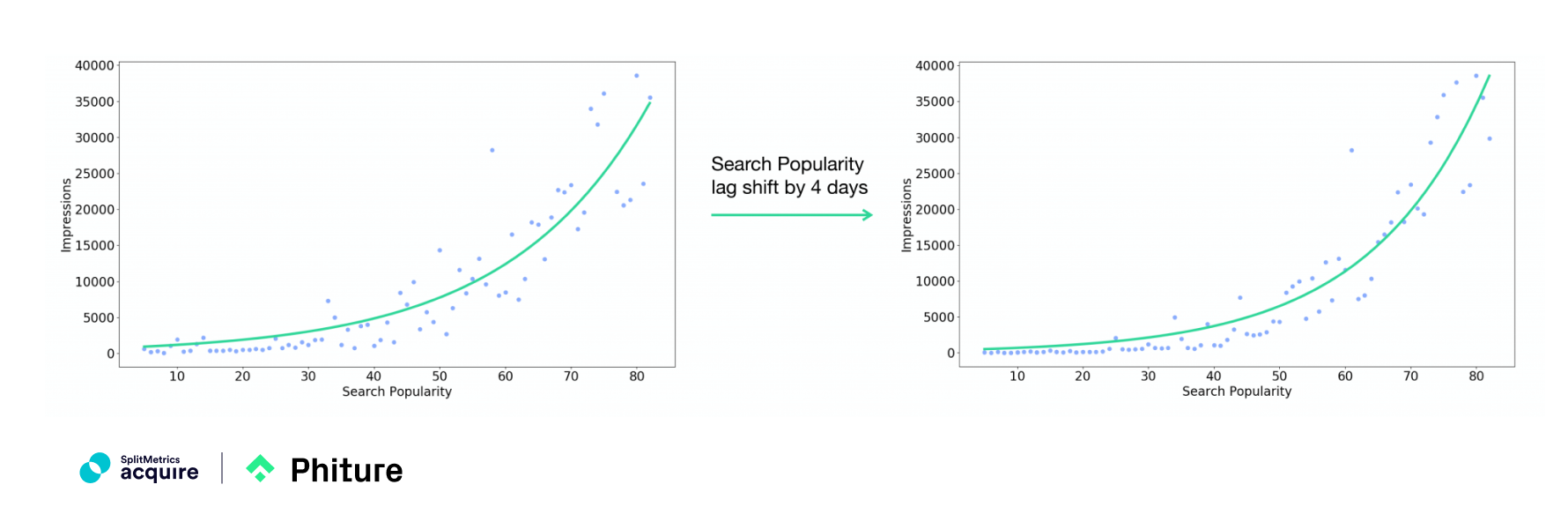 Apple Ads Search Popularity & Share of Voice • SplitMetrics