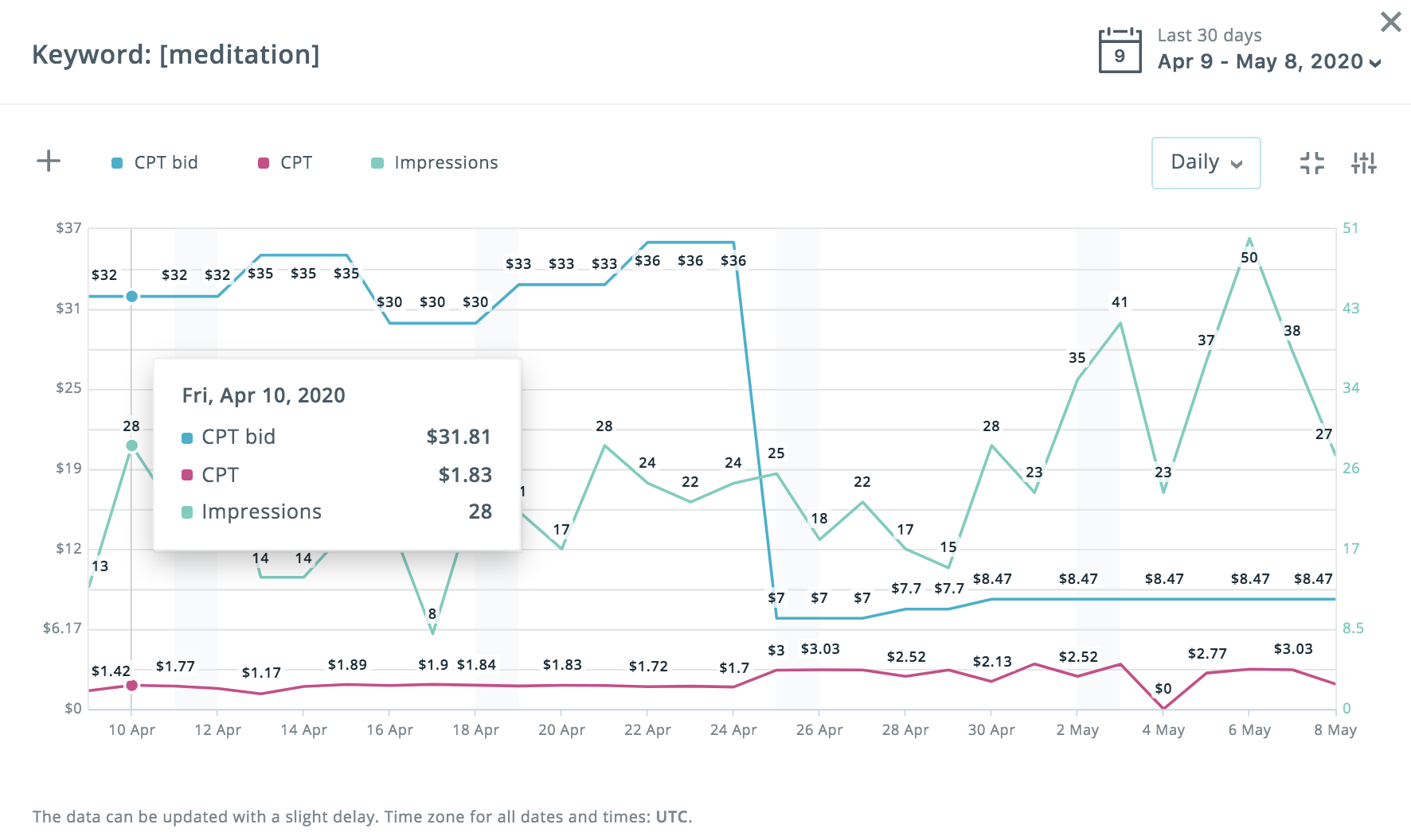NEW Updates in SearchAdsHQ and SplitMetrics A/B testing platform