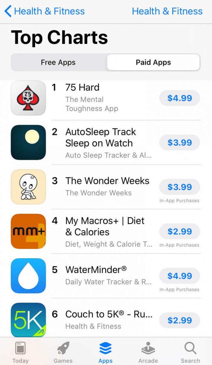Optimizing App Store Creatives and Screenshots With People & Characters