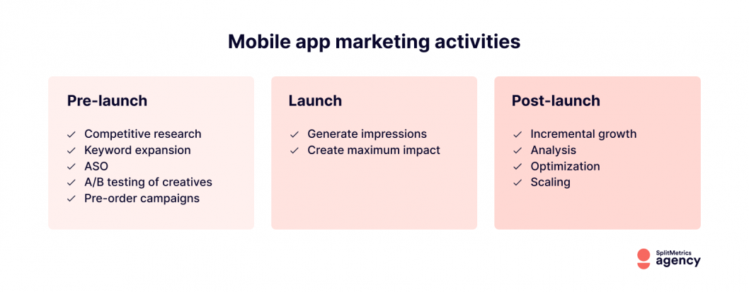 Mobile App Marketing in 2024: Tools, Insights and Tips