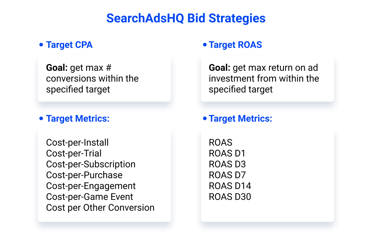 Introducing Machine Learning Bidding Optimization for ASO Auction