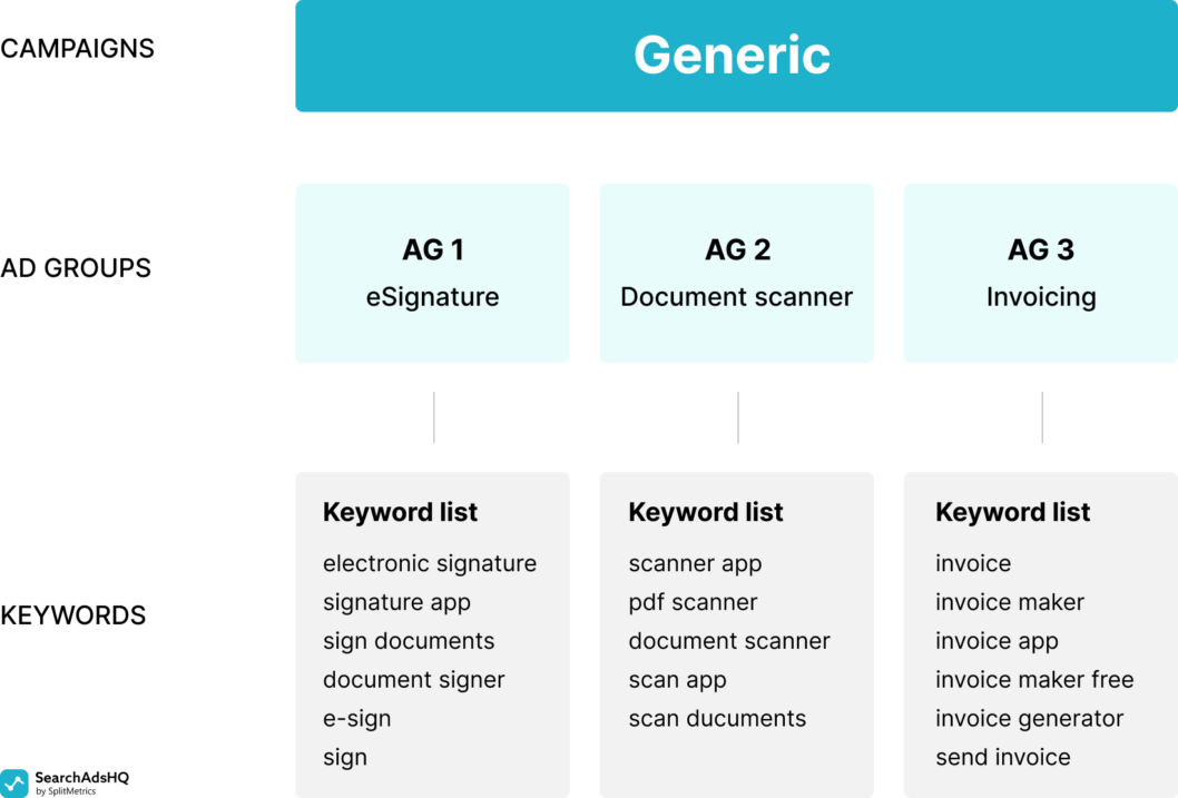 Custom Product Pages Setup Guide • SplitMetrics
