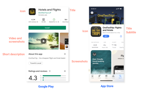 App Store Optimization on the App Store and Google Play: Differences ...