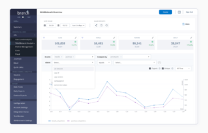 8 Best Mobile Measurement Partners (MMPs) to Consider for Your Mobile ...