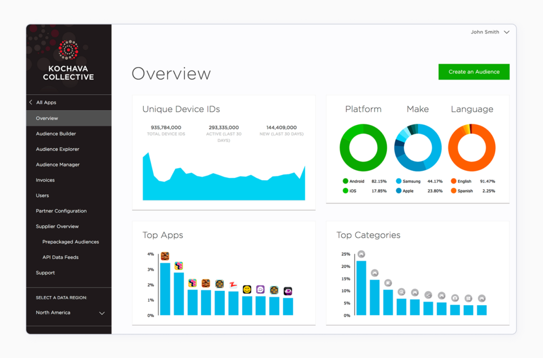 8 Best Mobile Measurement Partners (MMPs) to Consider for Your Mobile ...