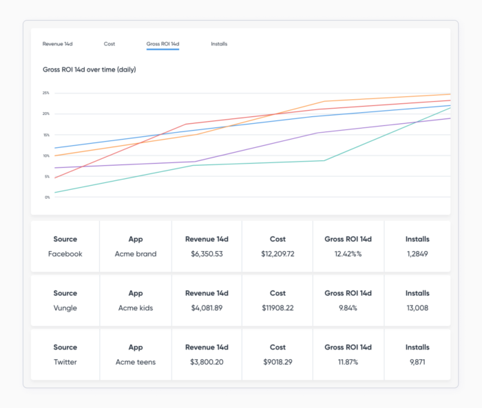 8 Best Mobile Measurement Partners (MMPs) to Consider for Your Mobile ...