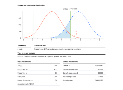 What is A/A Testing: Goals, Results Analysis and Examples
