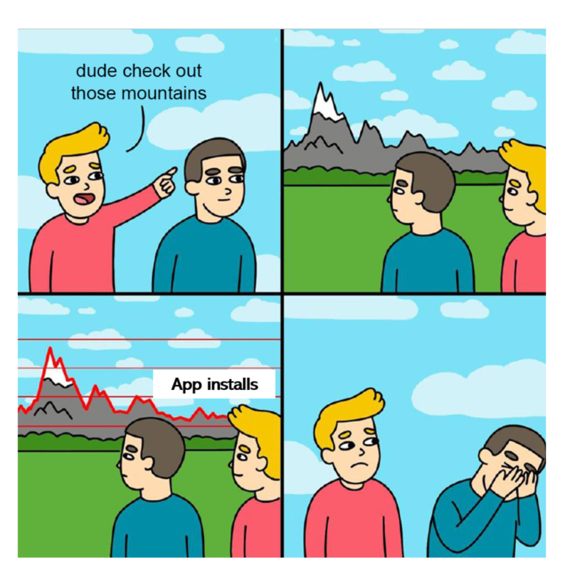 45 Hilarious Mobile Marketing Memes You Can't Resist Sharing • SplitMetrics