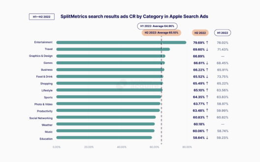 Apple Search Ads Full Guide [2023] • SplitMetrics