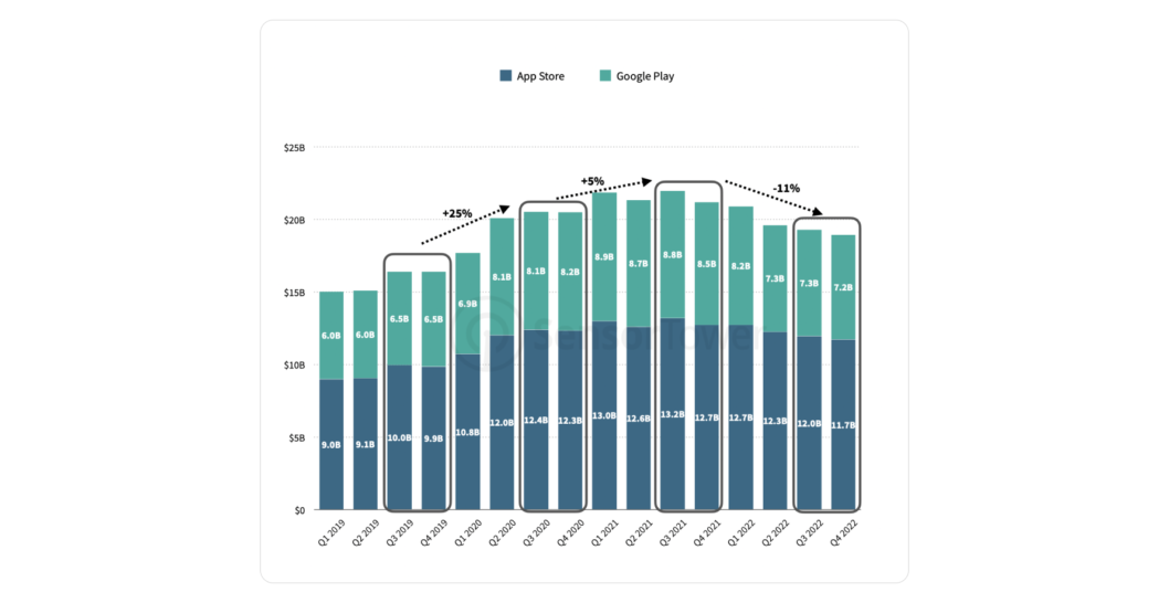 14 Mobile Gaming Trends And Splitmetrics Apple Search Ads Benchmarks • Splitmetrics 1600