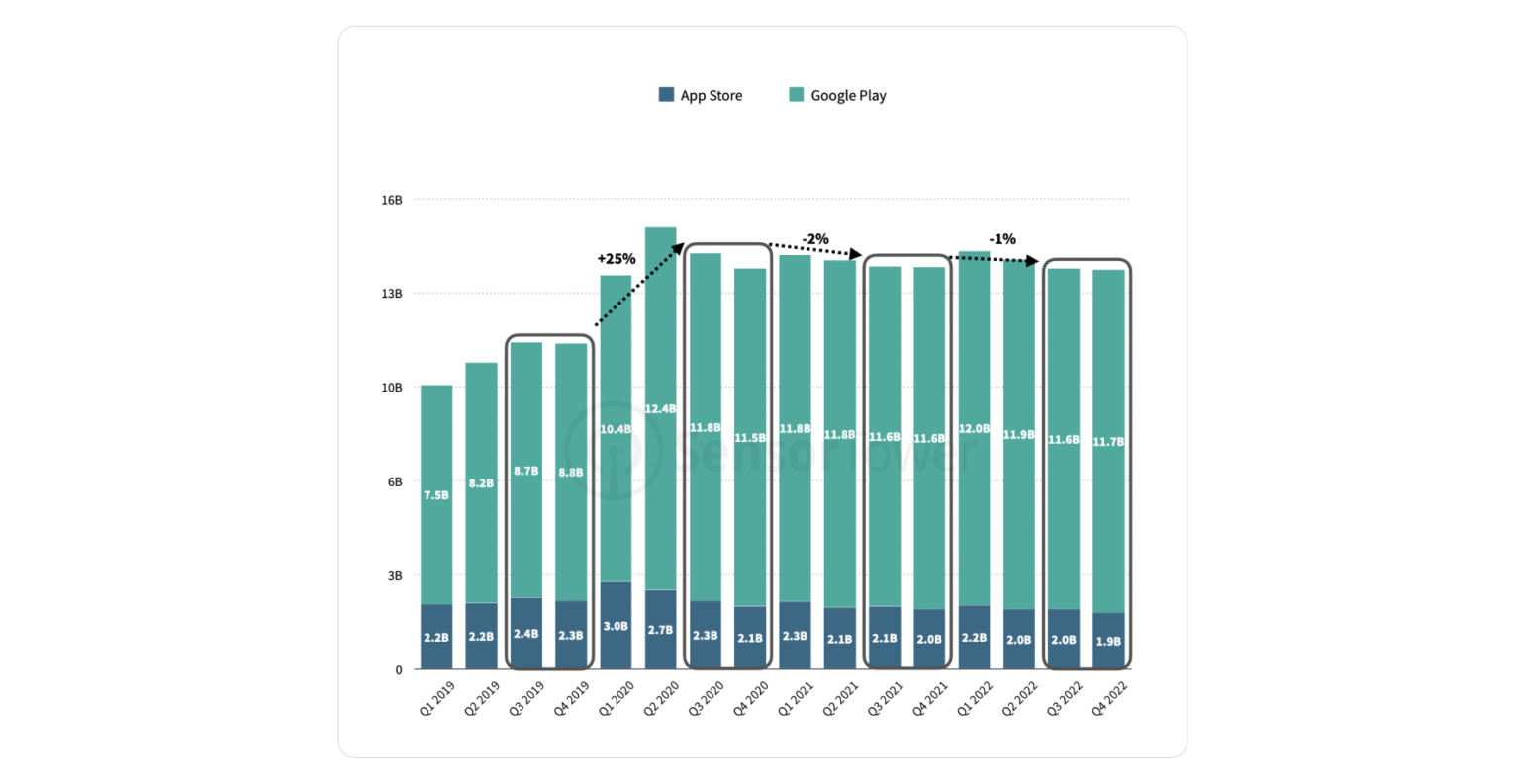 14 Mobile Gaming Trends And Splitmetrics Apple Search Ads Benchmarks • Splitmetrics 0532