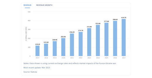 14 Mobile Gaming Trends And Splitmetrics Apple Search Ads Benchmarks • Splitmetrics 5626