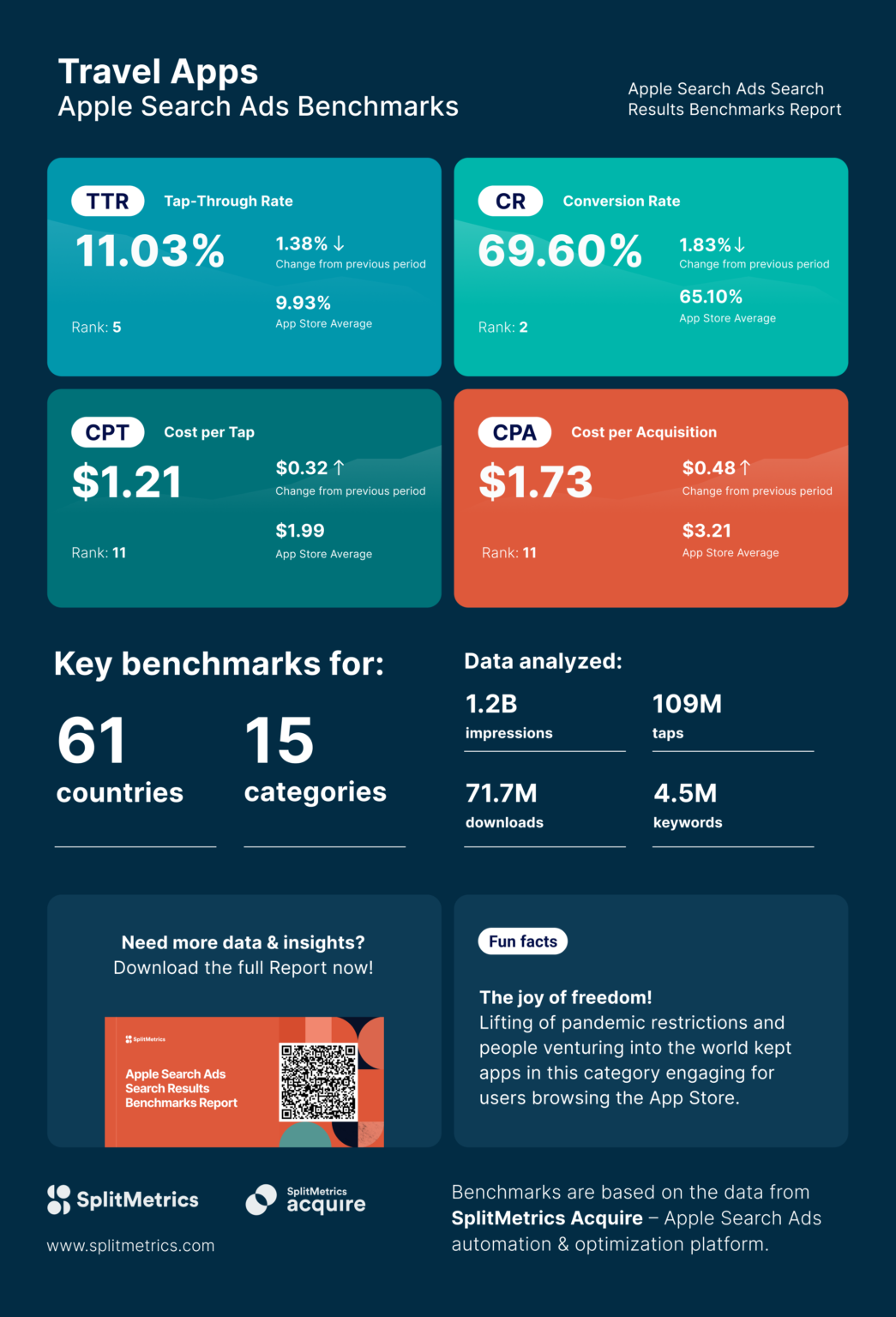 Travel Apps: Top 7 Trends to Watch in 2024 • SplitMetrics