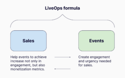 A Full Guide to LiveOps in Games 2024 • SplitMetrics
