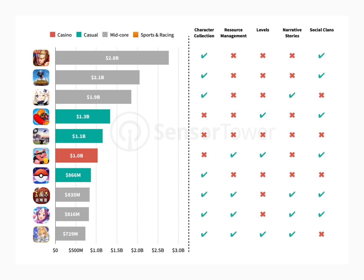 A Full Guide to LiveOps in Games 2024 • SplitMetrics