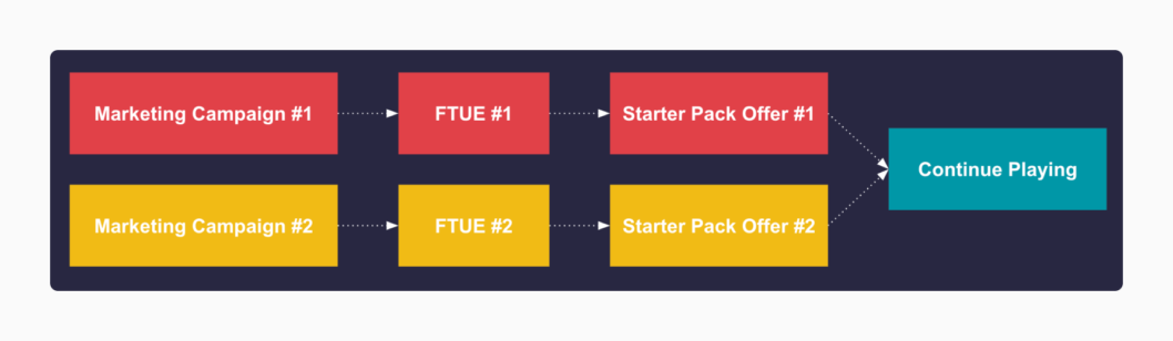 A Full Guide to LiveOps in Games 2024 • SplitMetrics
