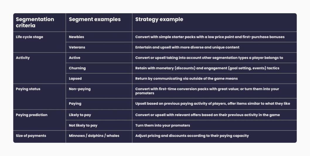 A Full Guide to LiveOps in Games 2024 • SplitMetrics