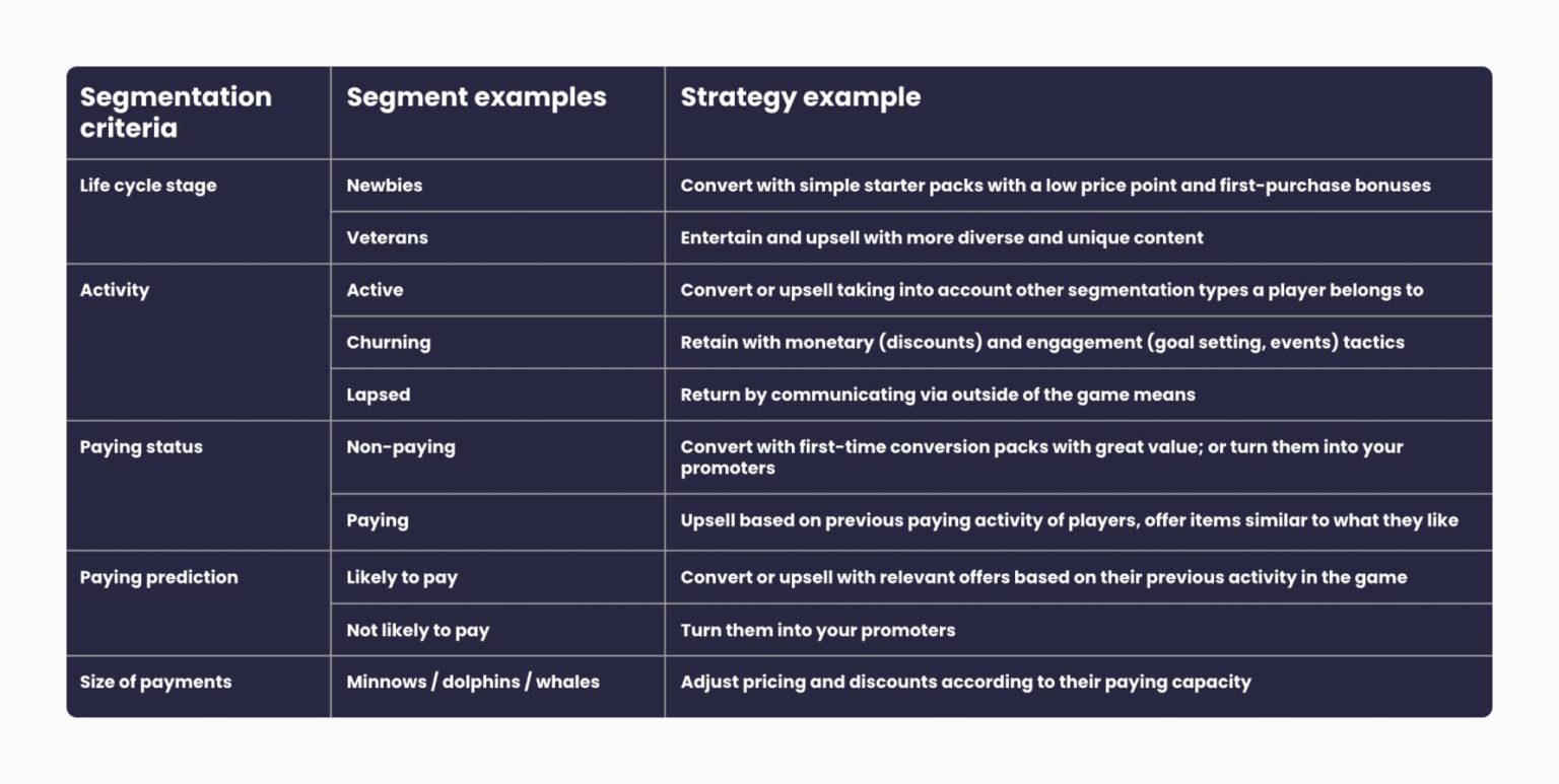 A Full Guide to LiveOps in Games 2024 • SplitMetrics