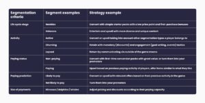 A Full Guide to LiveOps in Games 2024 • SplitMetrics