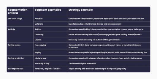 A Full Guide to LiveOps in Games 2024 • SplitMetrics