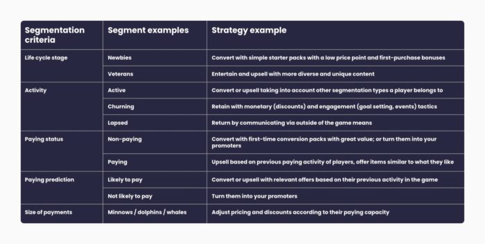A Full Guide to LiveOps in Games 2024 • SplitMetrics
