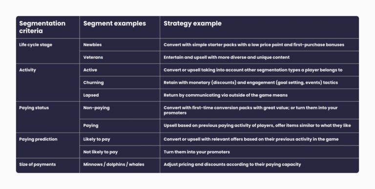 A Full Guide to LiveOps in Games 2024 • SplitMetrics