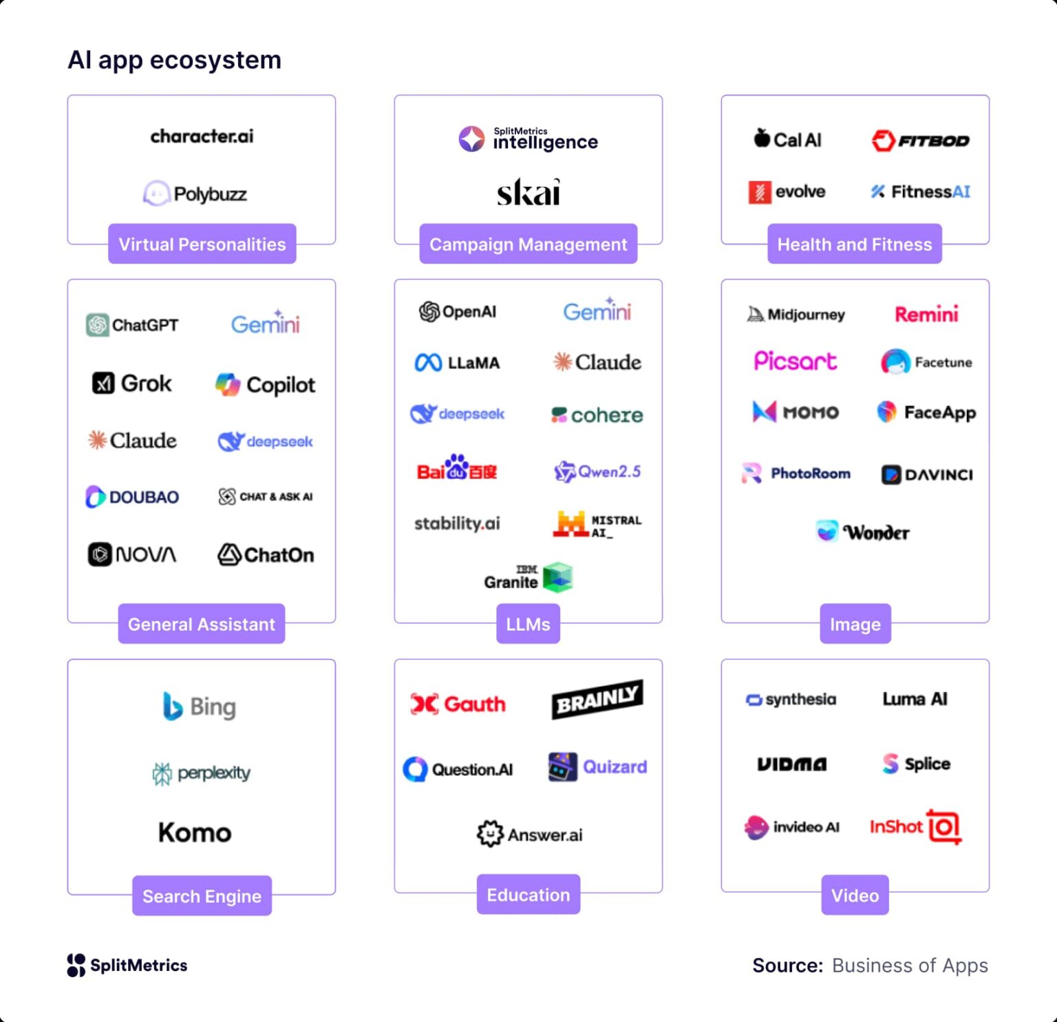 How to Use Generative AI for Scalable and Systematic App Marketing